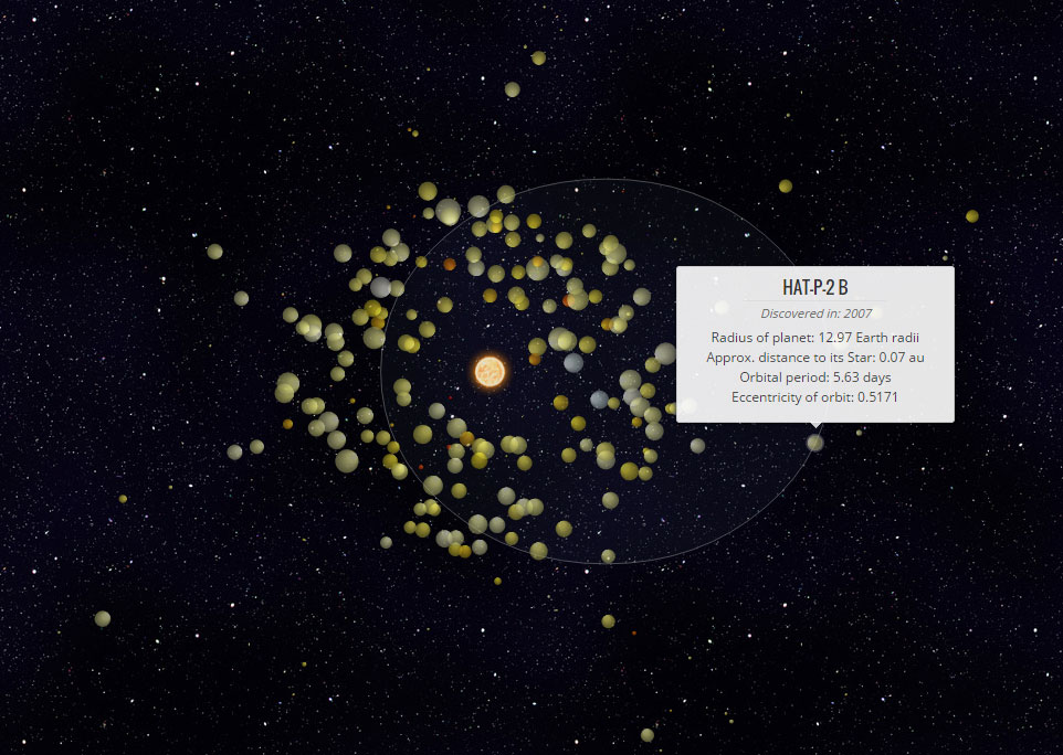 Creating an interactive “exoplanets in orbit” visualization | Visual ...