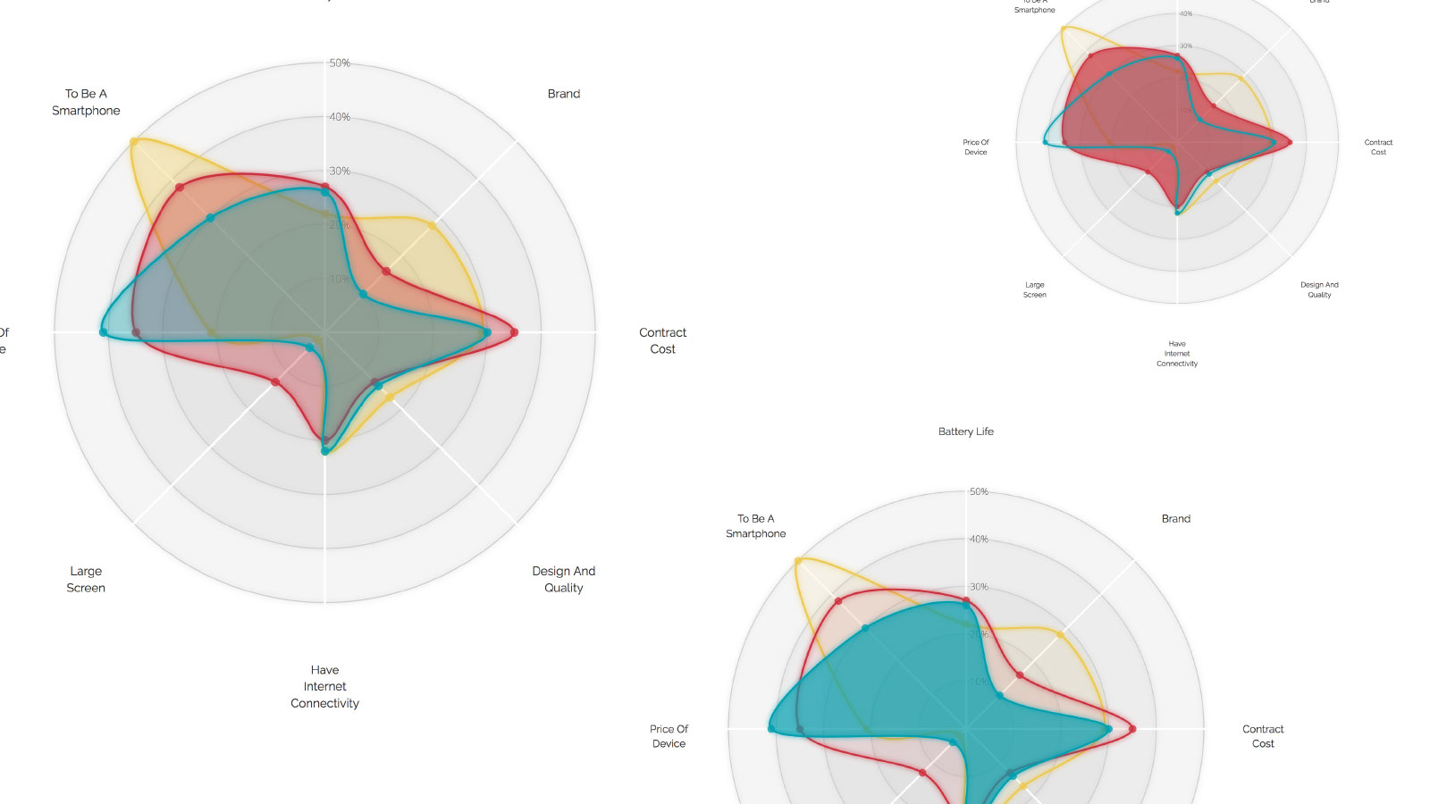 A Different Look For The D3 js Radar Chart Visual Cinnamon