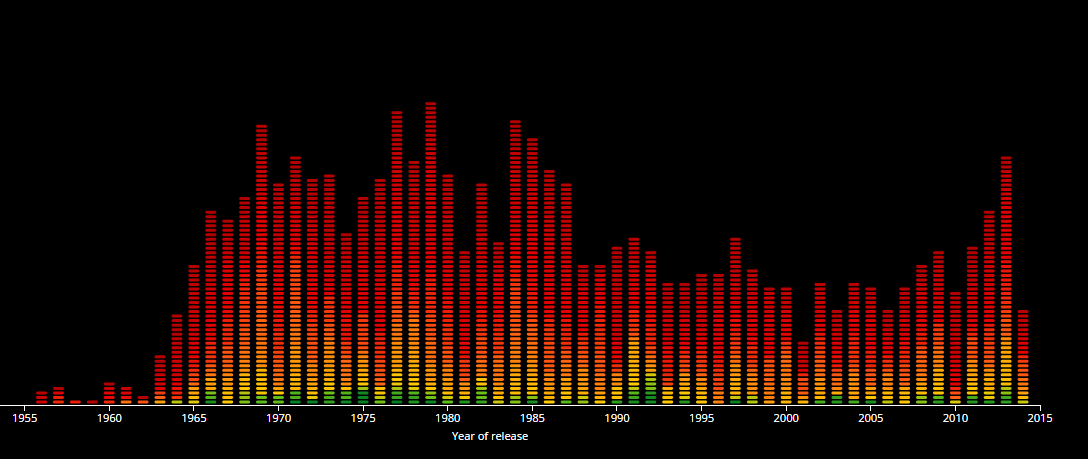 Music Visualization Bars
