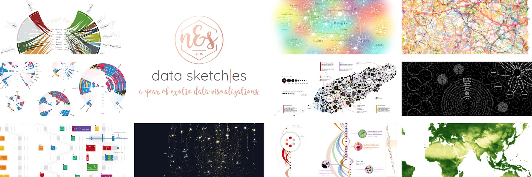 A talk on lessons learned from data sketches | Visual Cinnamon