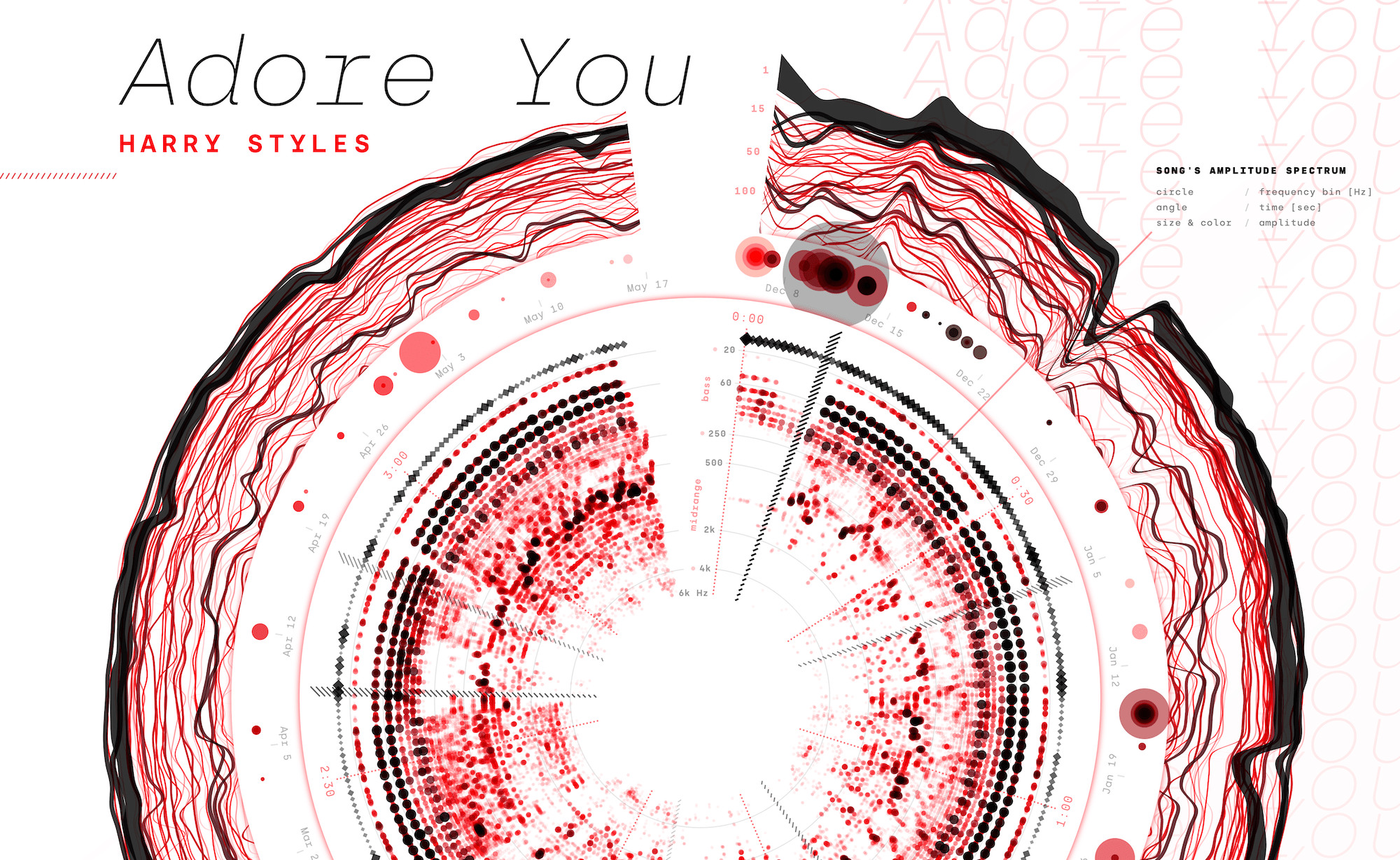 Data Visualization Art